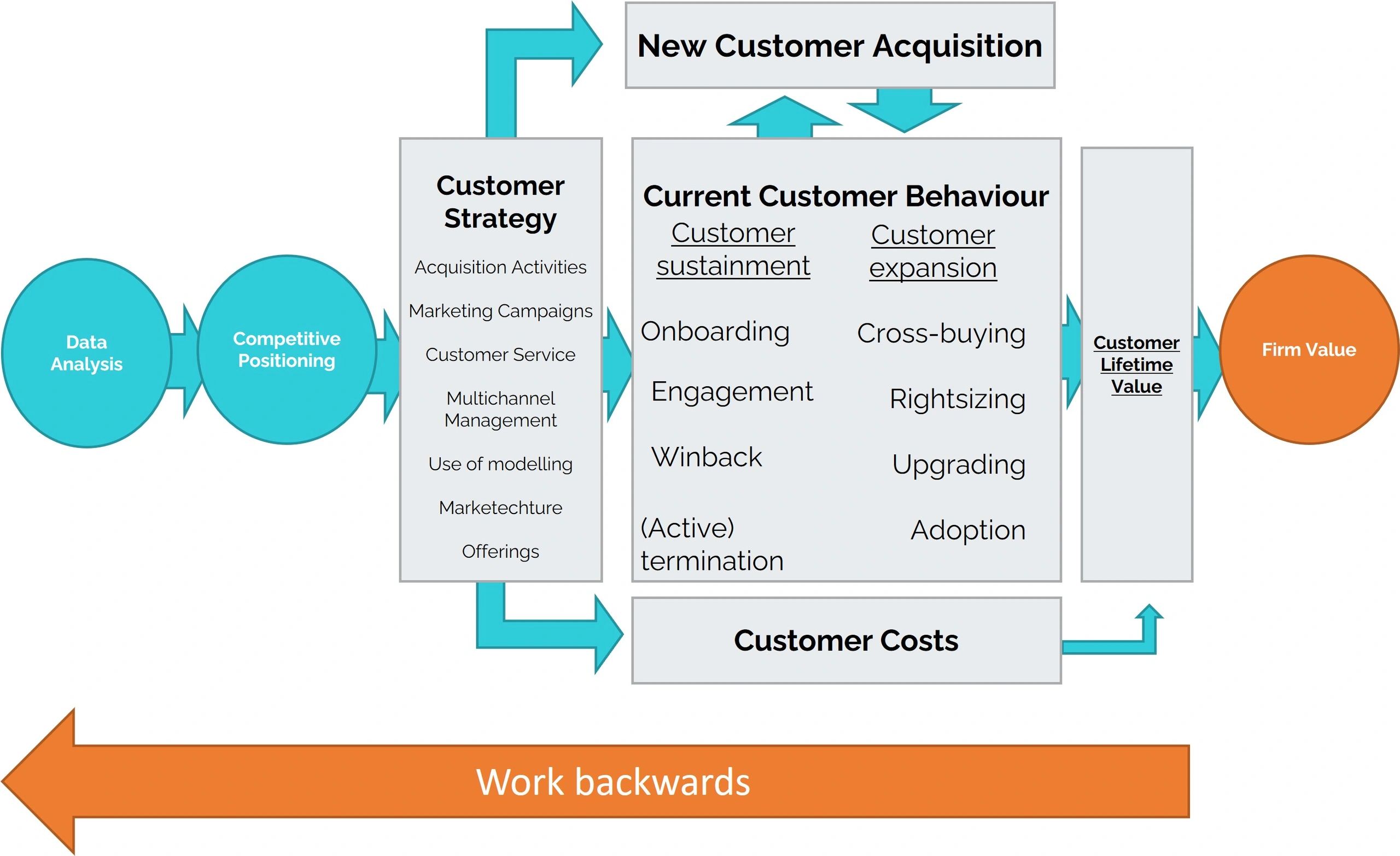 What Is Customer Value Management CVM V CRM What Is Customer Value Management CVM V CRM
